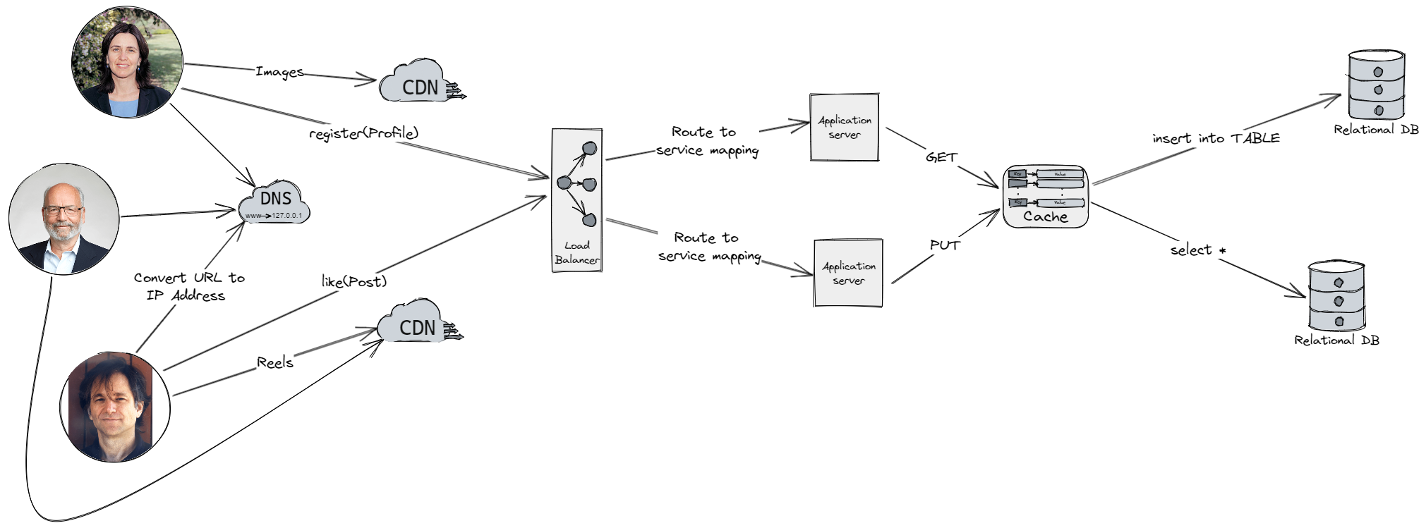 GitHub - InterviewReady/joy-of-system-design: An online game to kindle the spark of system ...